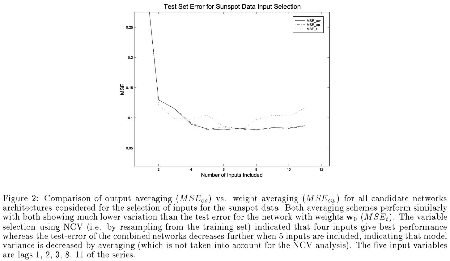 Model Merging: A Survey - by Cameron R. Wolfe, Ph.D.