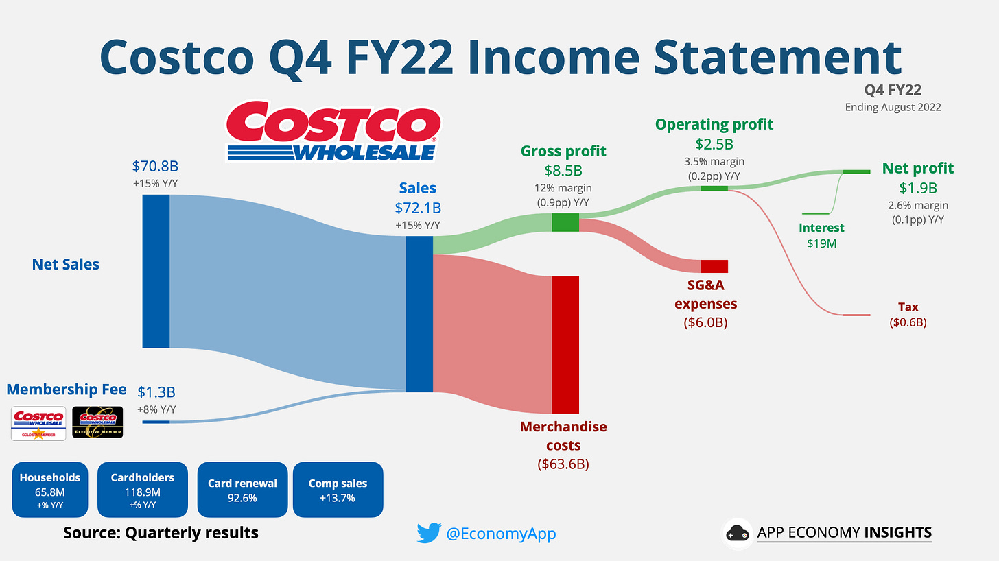 💡 How to Analyze an Income Statement