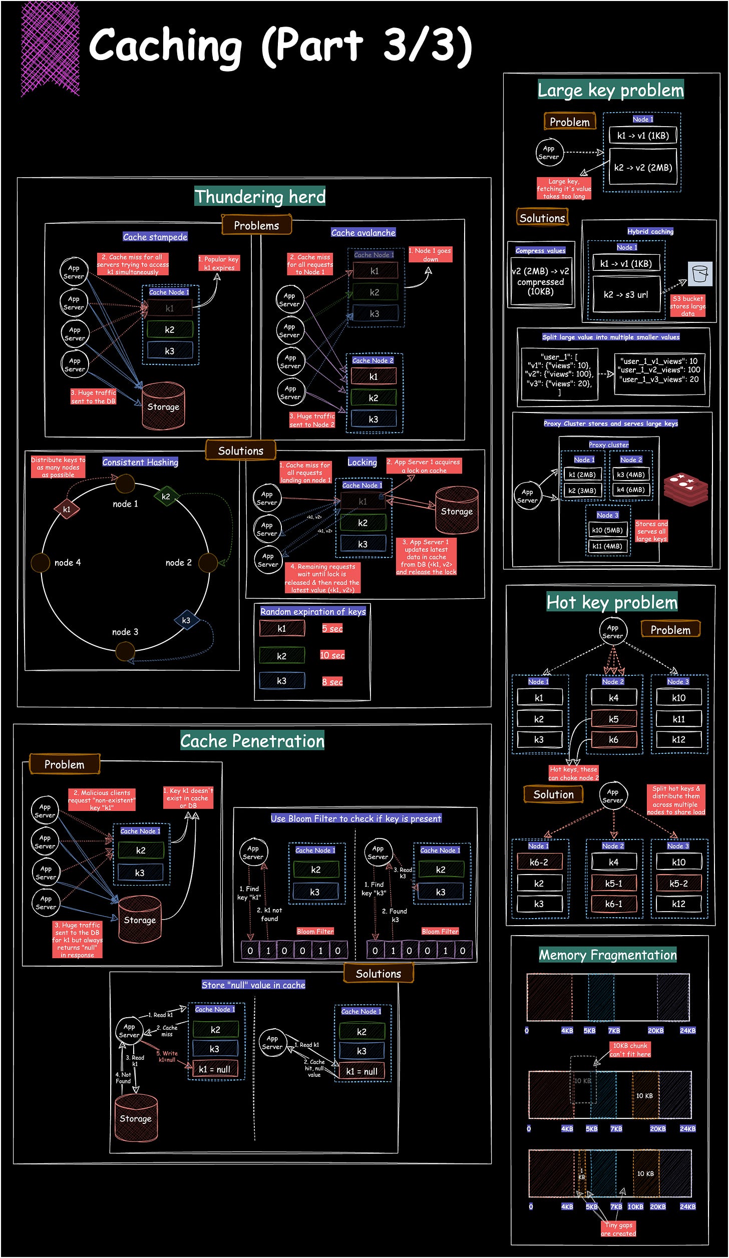 Solving Common Caching Challenges: Thundering Herd, Cache Penetration & More