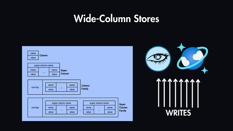 System Design Basics Database Scaling