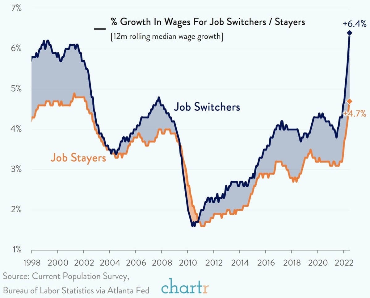 How to get Demoted - BowTiedBroke’s Substack