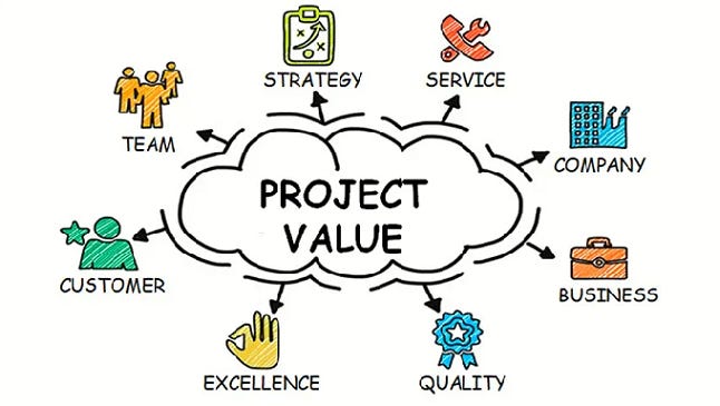 Delivering What Matters: Strategies to Maximize Project Value and ROI