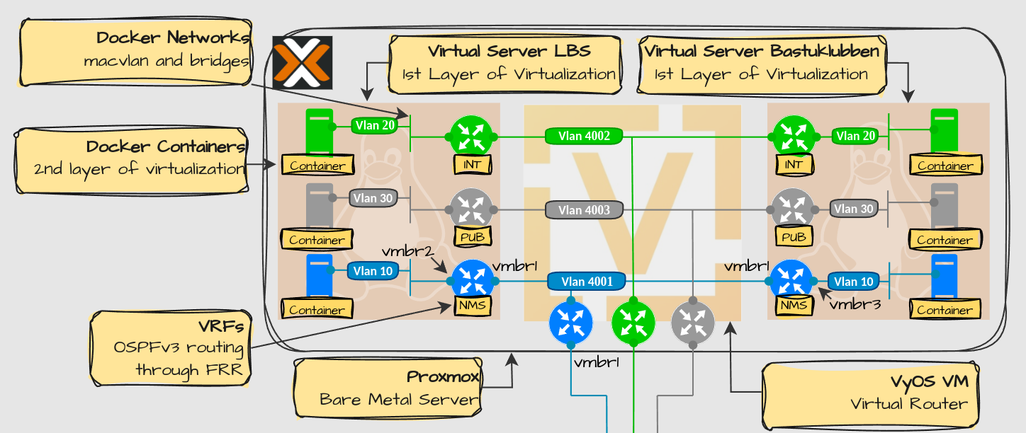 Advanced Linux Network Configuration on Ubuntu 24.04