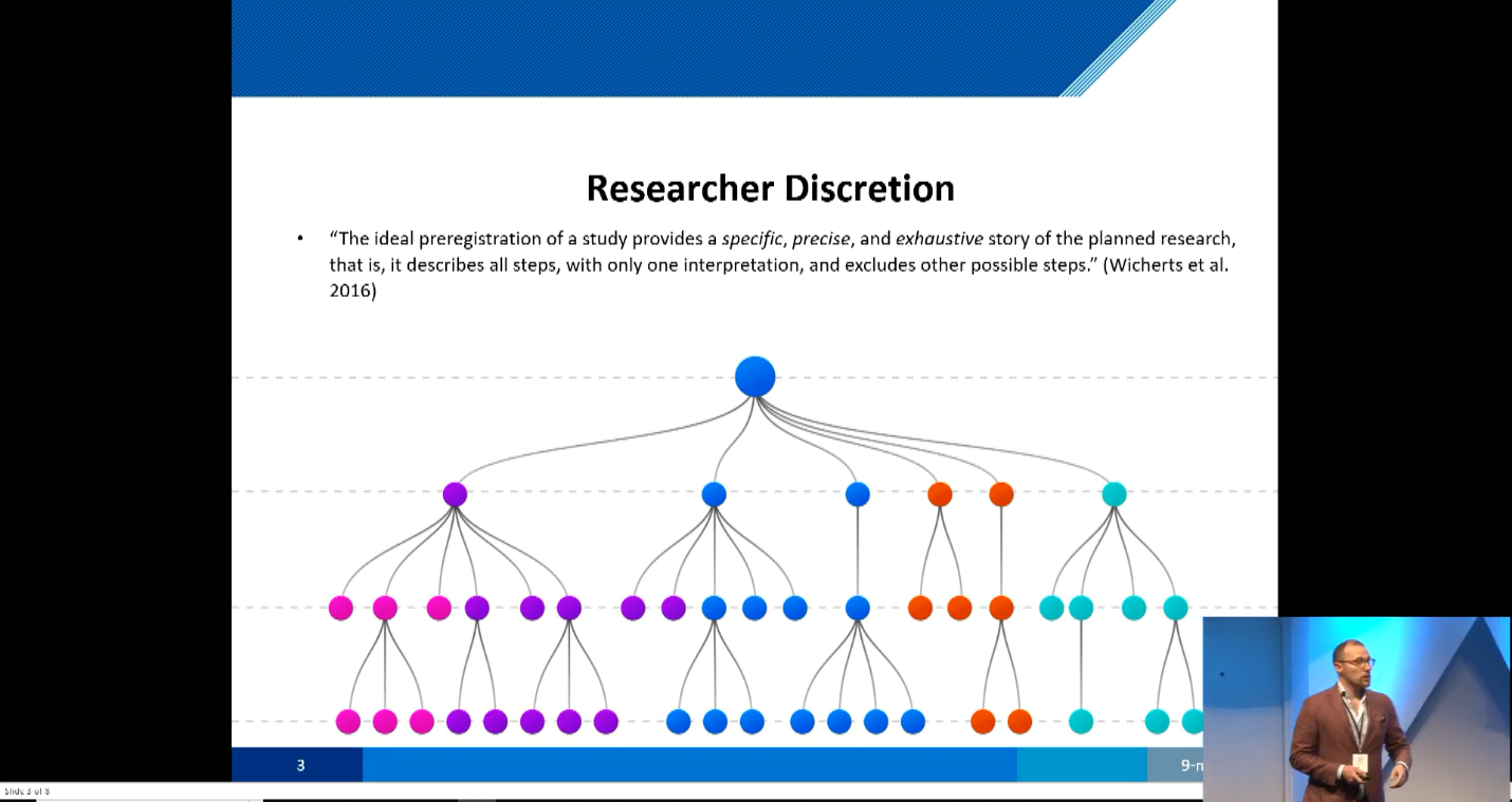 The Preregistration Prescriptiveness Trade-Off and Unknown Unknowns in ...