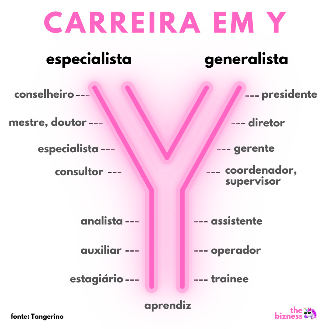 Júnior, pleno ou sênior? 🪜 - portal waffle