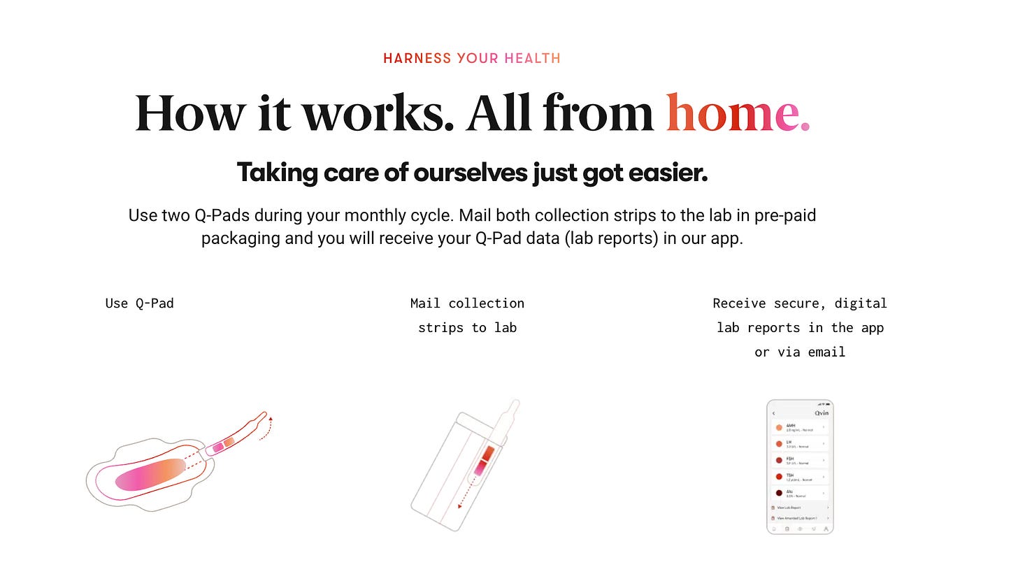 Qvin's world-first diagnostic menstrual pad gets FDA clearance