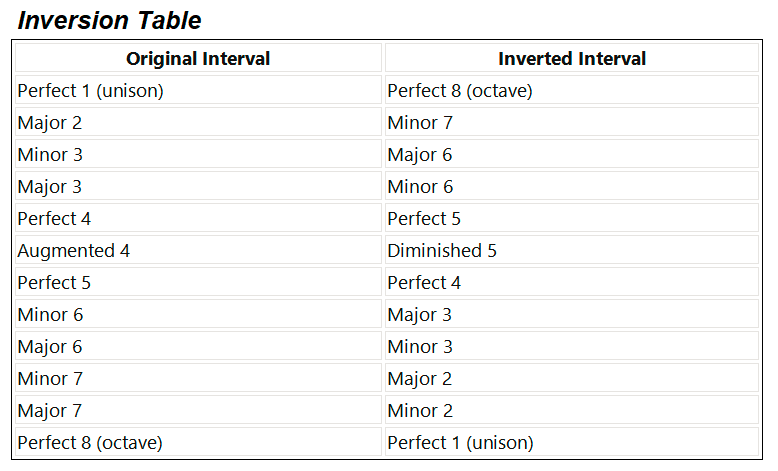Understanding Musical Concepts - by Mike Zimmer