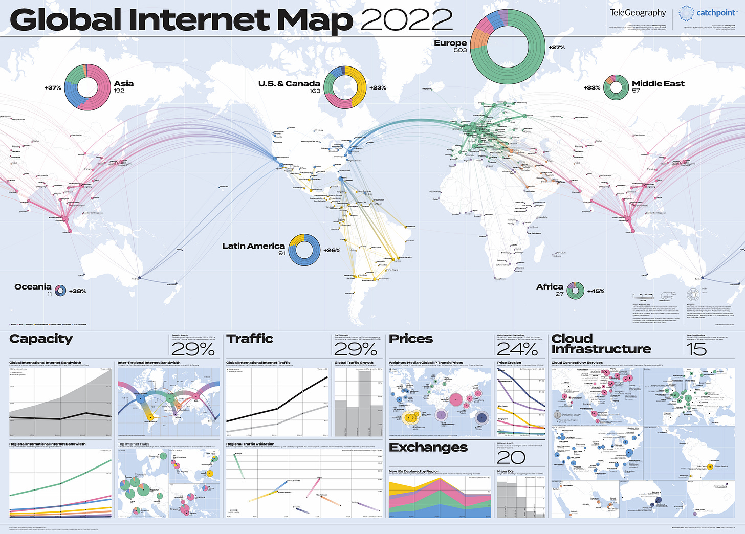 Tres mapas para entender Internet
