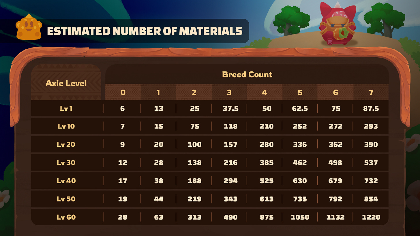 The Countdown to Axie Part Evolutions has Begun!