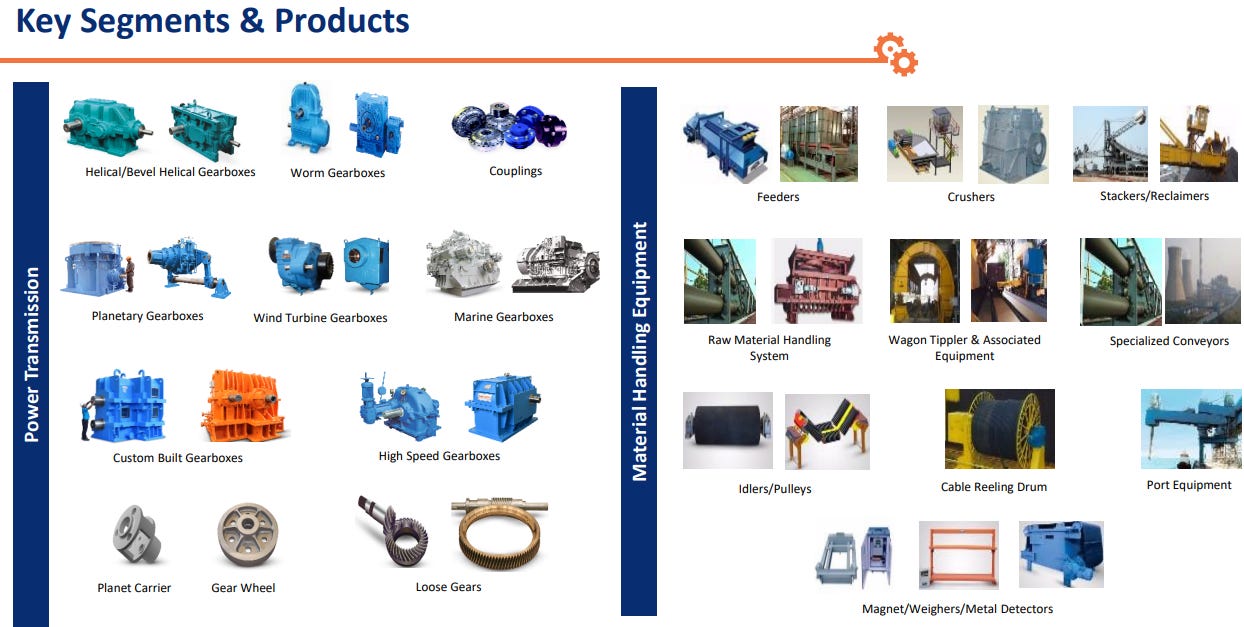 Elecon Engineering Company: PAT growth of 49% & revenue growth of 24% ...