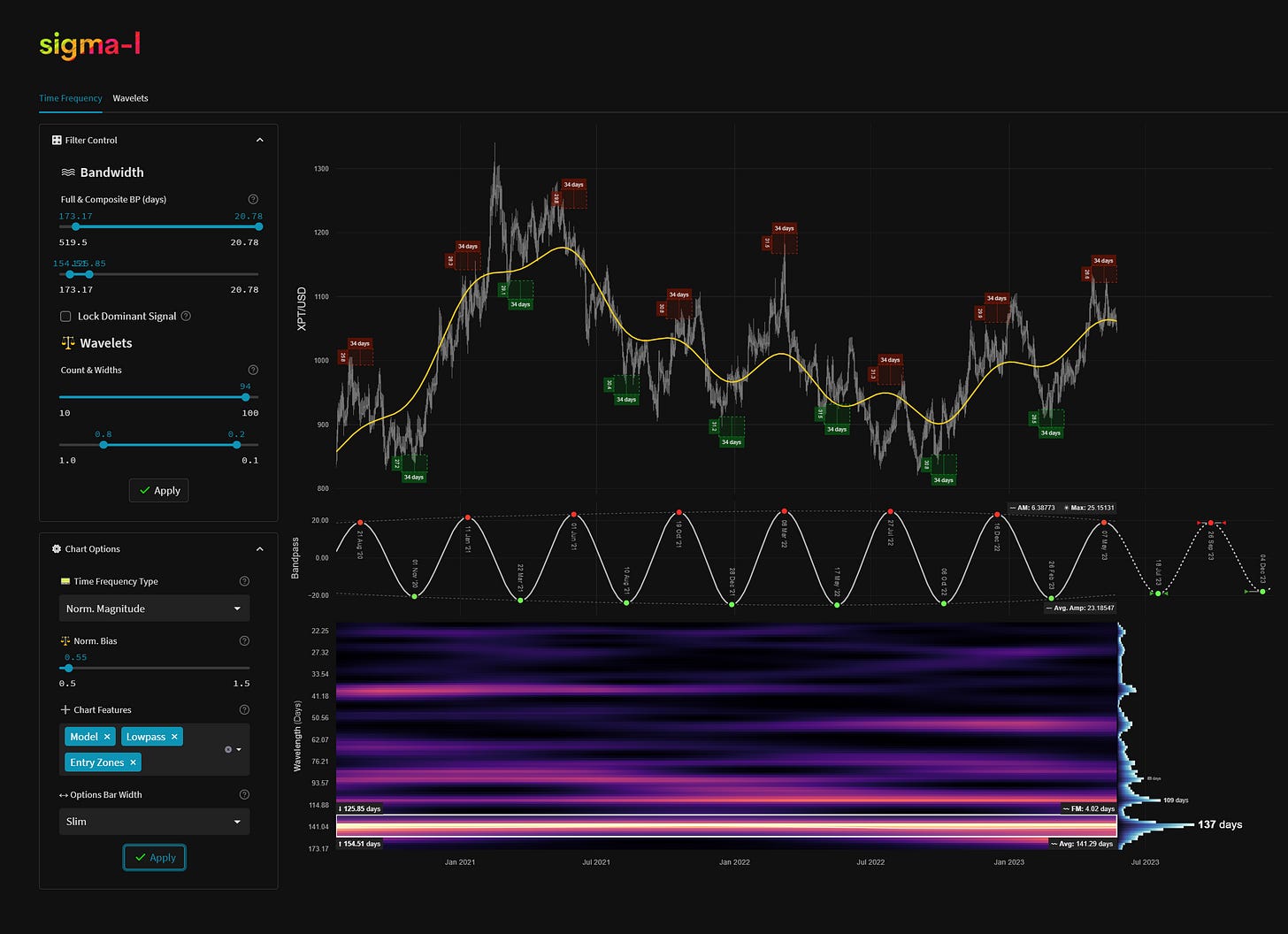 Platinum - 24th May 2023 | @ 141 Days - by David F