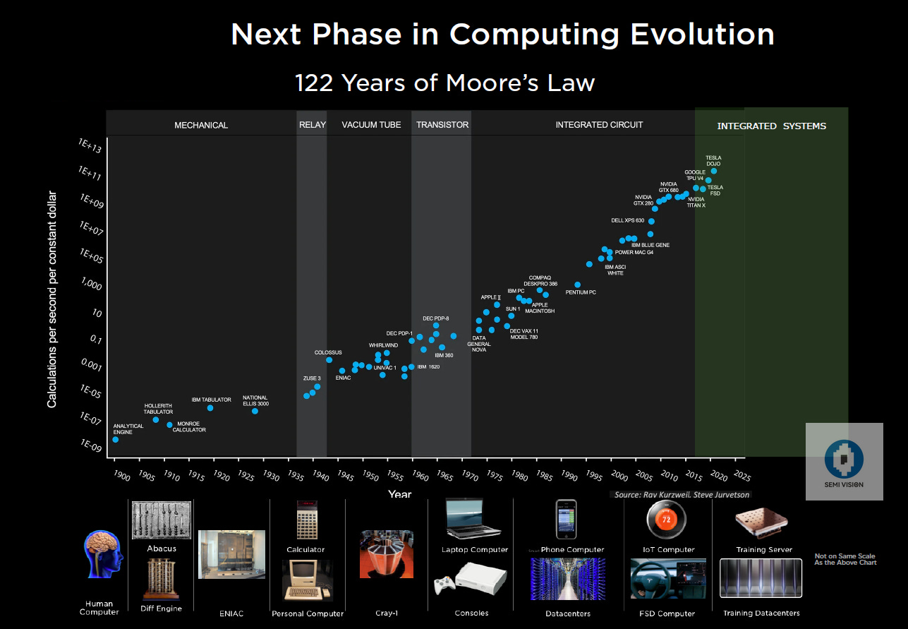TSMC SoW and Tesla Optimus: Revolutionizing AI Integration and Humanoid ...