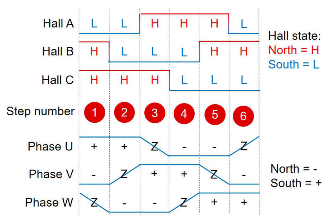 Build a Wireless BLDC Motor Driver Using TMC6200 and ESP32S3! | High ...