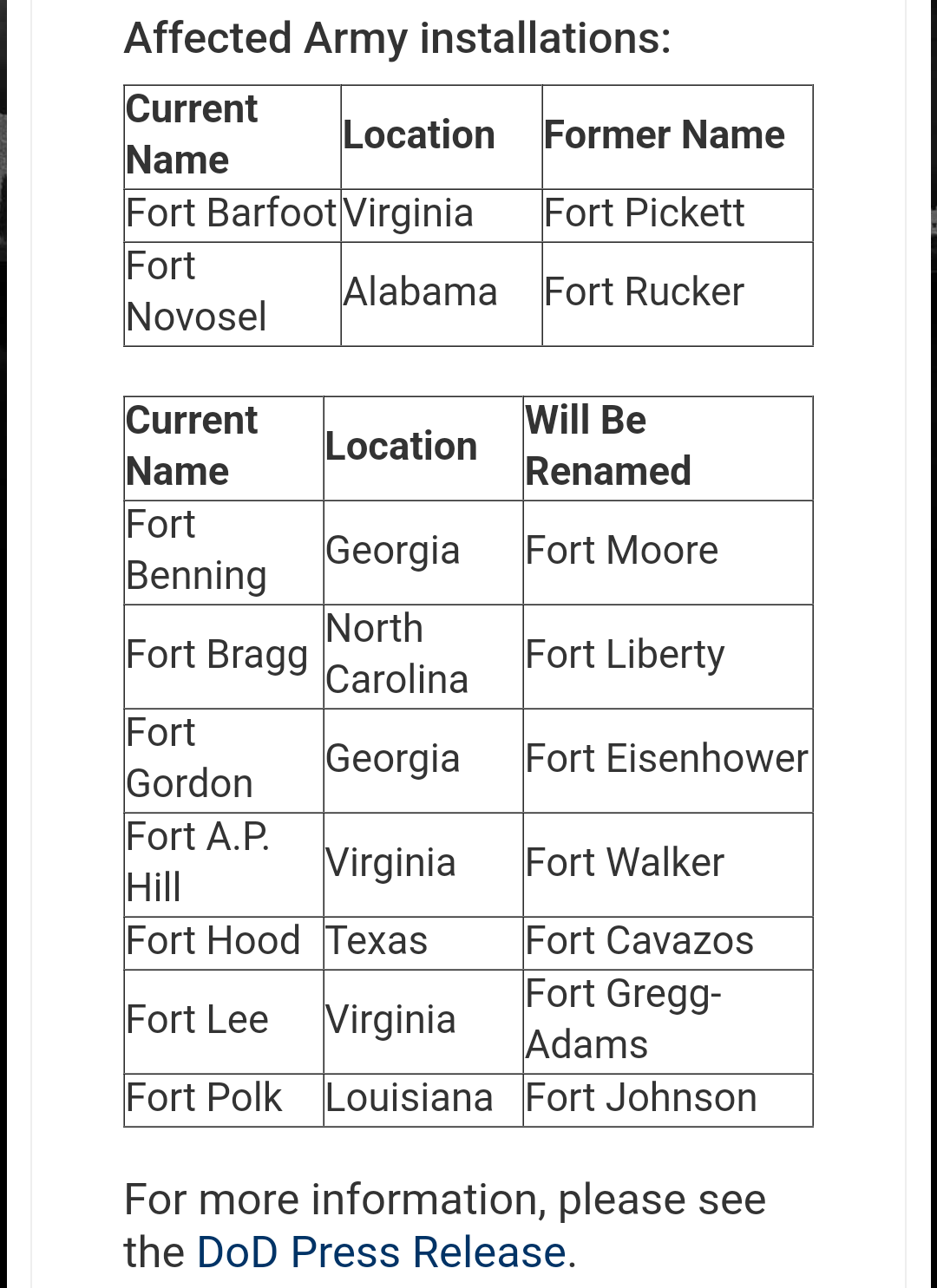 Army Forts named for Confederate traitors renamed for American heroes ...