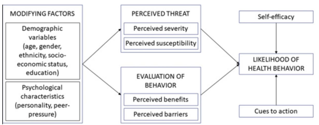 The Ultimate Guide to Behavioral Science Models, Frameworks and ...