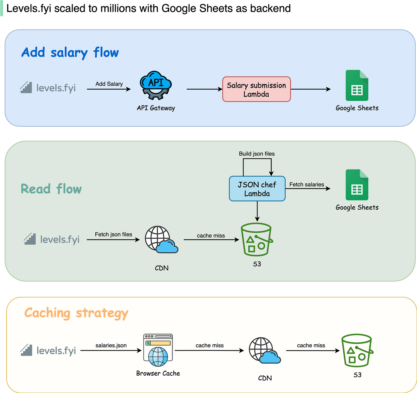 EP49: API Architectural Styles - by Alex Xu