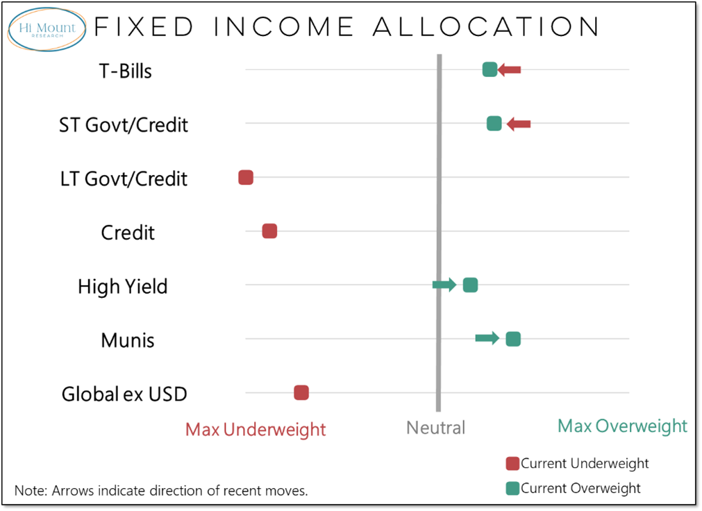 A Systematic Approach To Dynamic Asset Allocation - Hi Mount Research