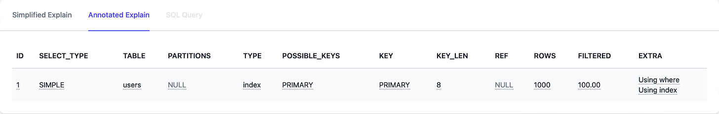 Database Indexing Explained - by Martin Joo