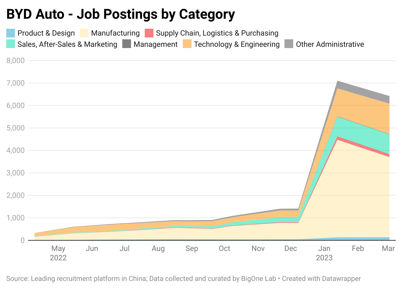 Renewable Supply-Chain (BYD, Hymson) is in a Hiring Frenzy Post Zero ...