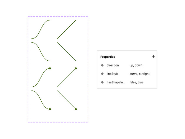 Creating customizable chart components in Figma