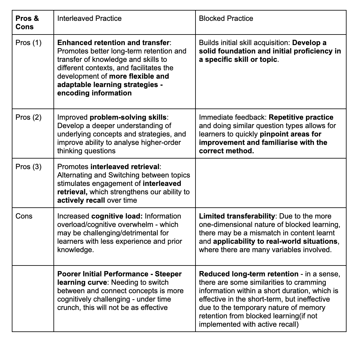 How and Why to use interleaved practices for better revision