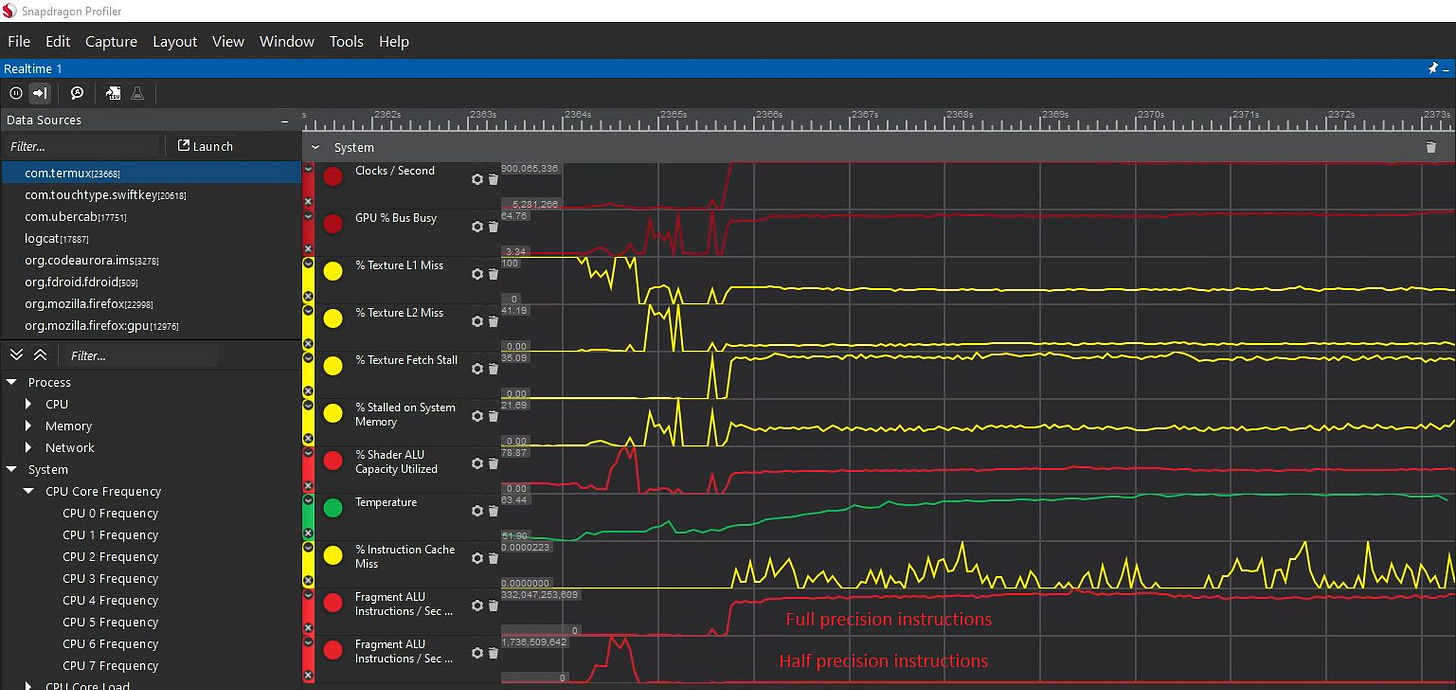 Inside Snapdragon 8+ Gen 1’s iGPU: Adreno Gets Big