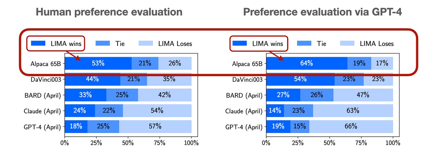 Practical Tips for Finetuning LLMs Using LoRA (Low-Rank Adaptation)