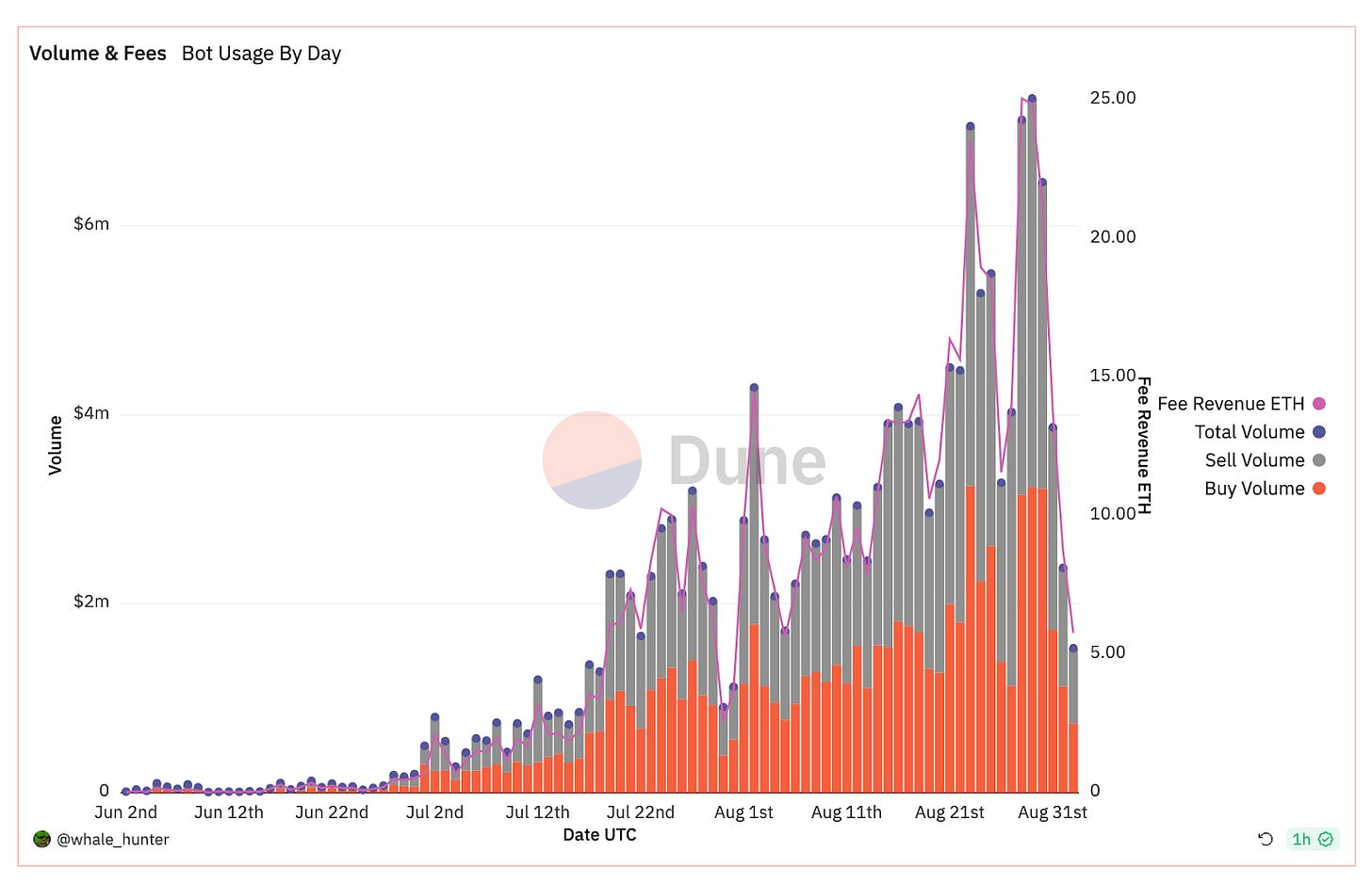 Banana Gun: Telegram Sniper Bot - by Gabe Tramble