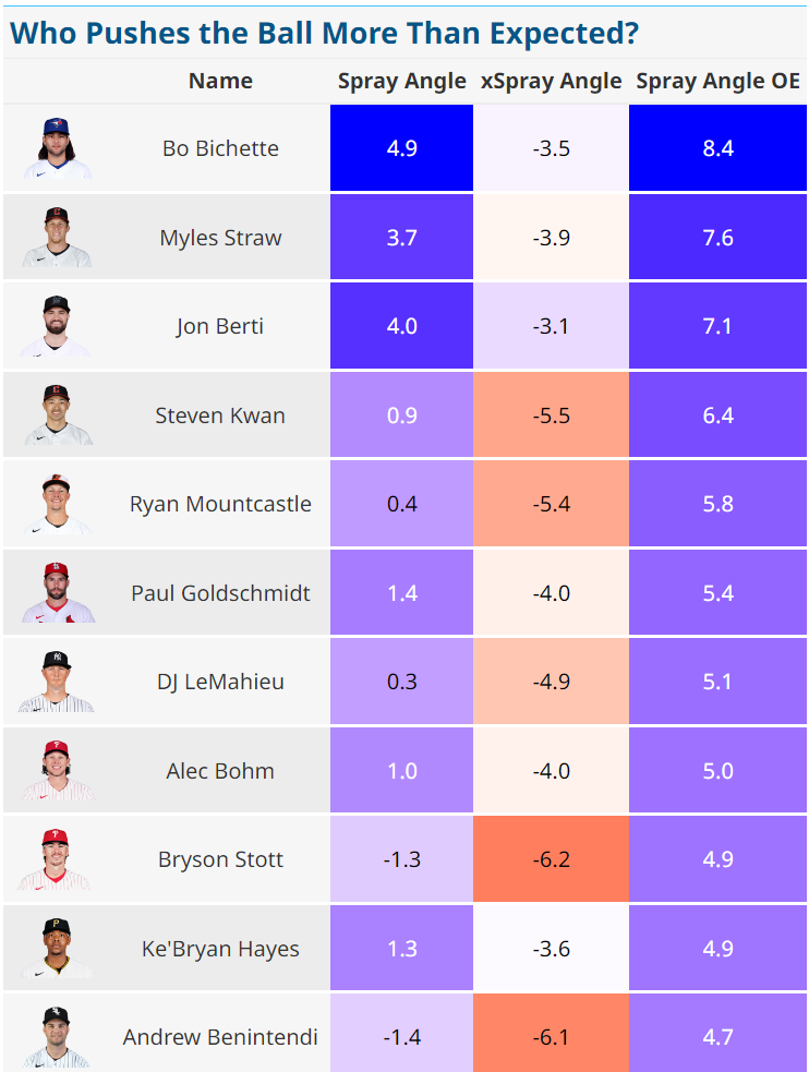 A Closer Look at the Spray Angle of Batted-Balls