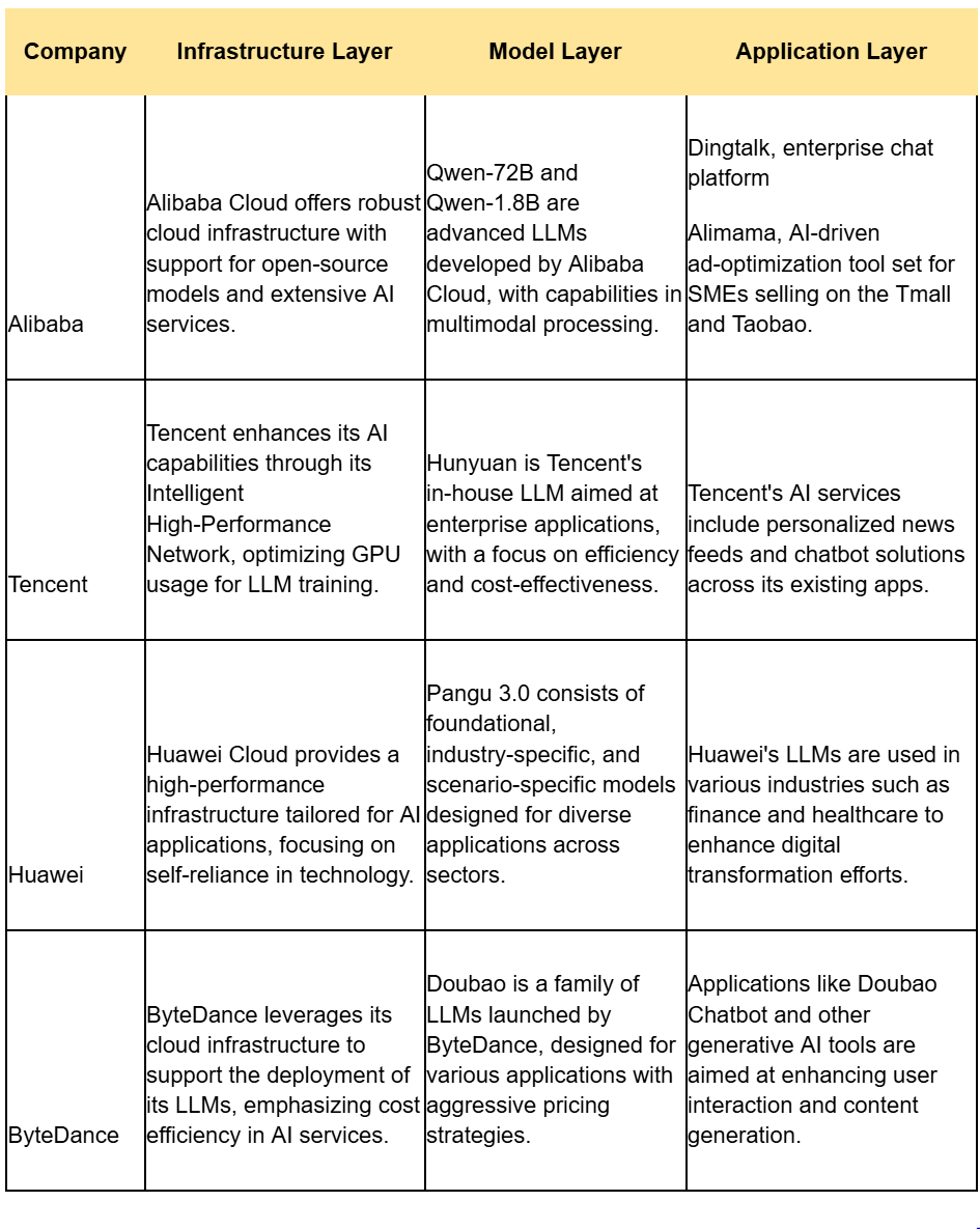 Is Alibaba's Qwen the Open-Source AI Winner?