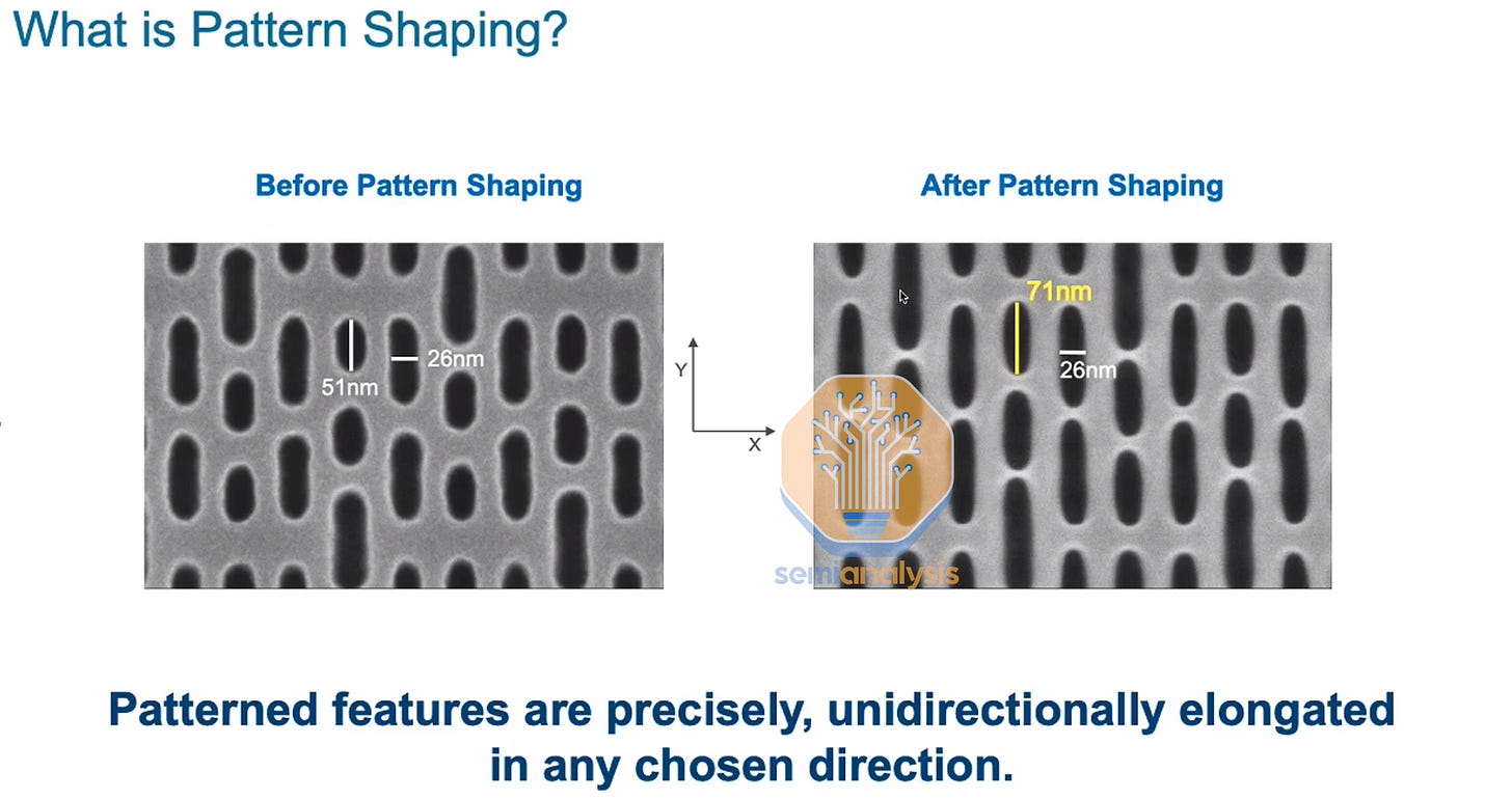 EUV Requirements Halved? Applied Materials' Sculpta Redefines ... EUV Requirements Halved? Applied Materials' Sculpta Redefines ...