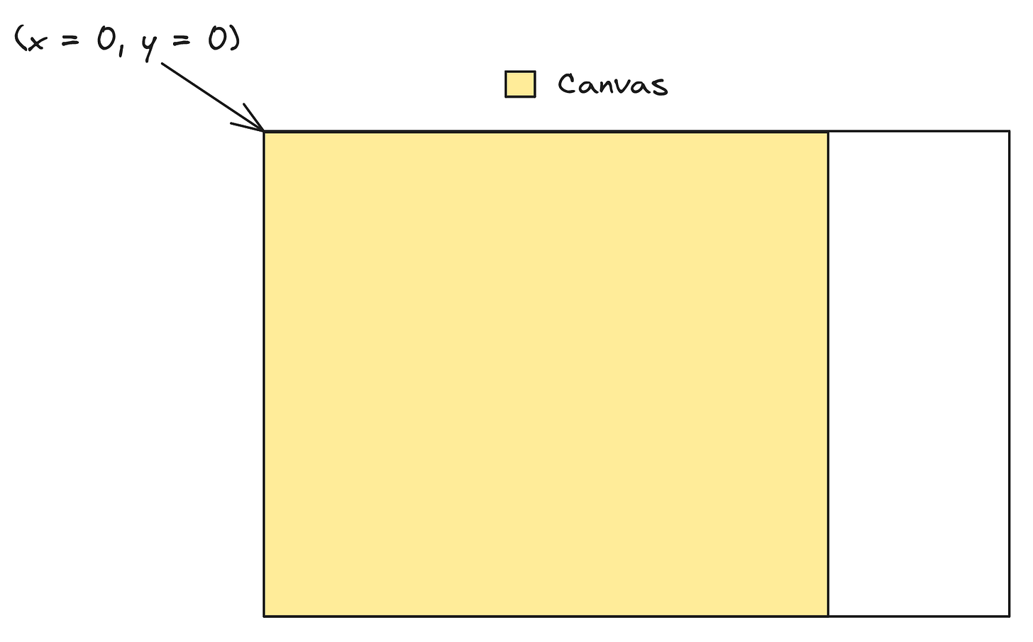 How to make your canvas scale to any screen size with p5.js