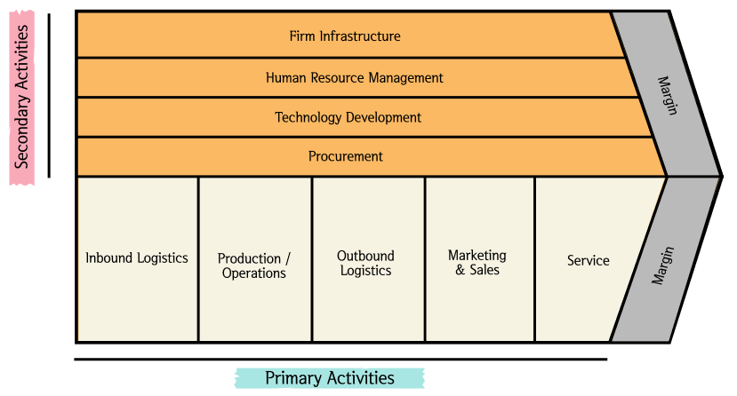 How to Map Your Industry Value Chain for a Defensible Product Advantage