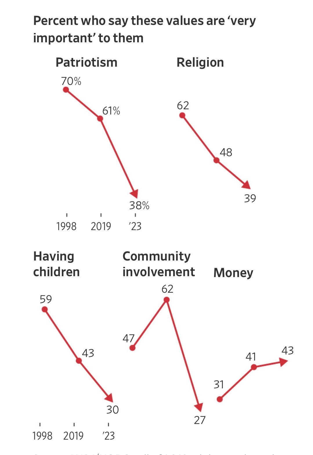 Why this extremely viral poll result might not be real