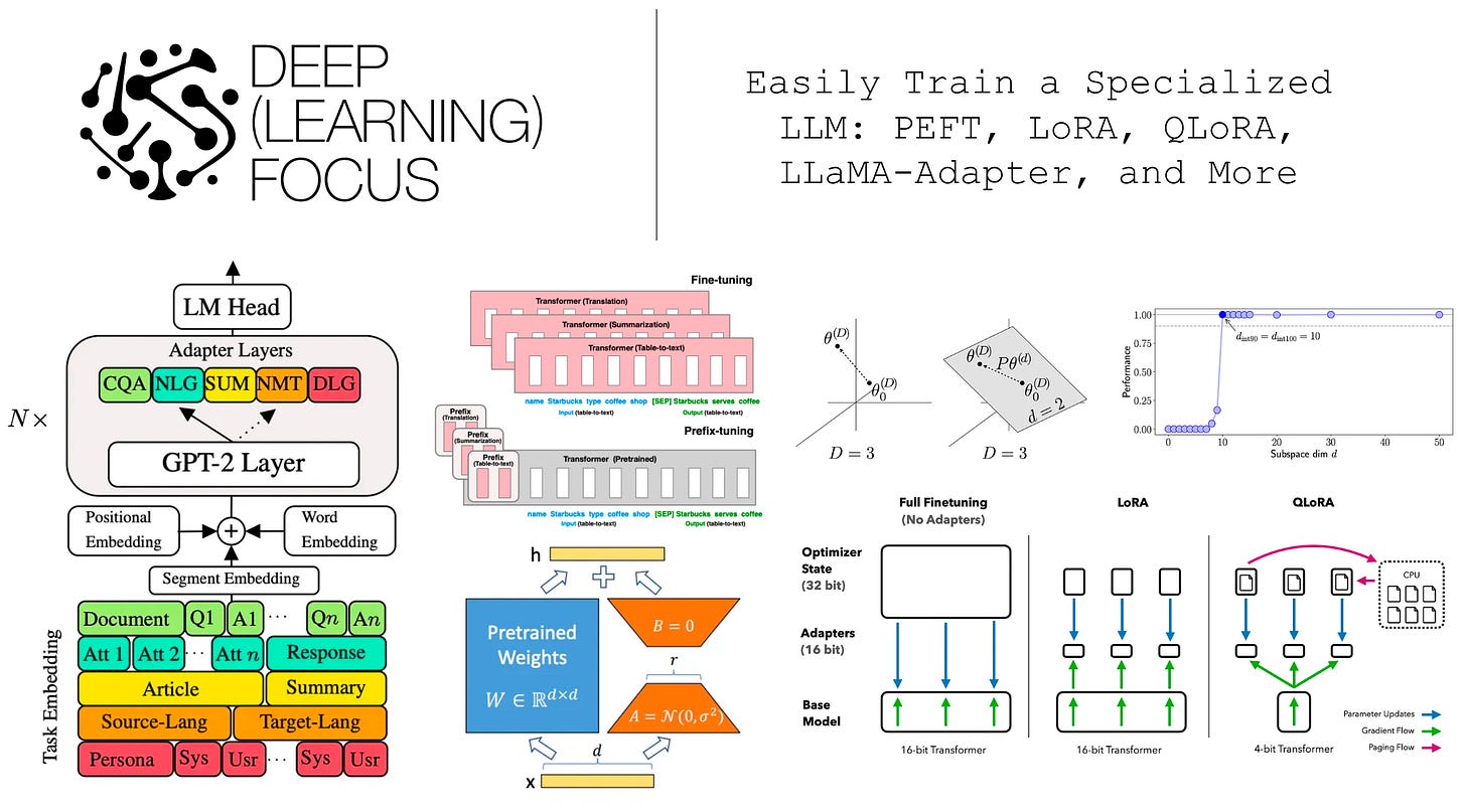 Easily Train a Specialized LLM: PEFT, LoRA, QLoRA, LLaMA-Adapter, and More