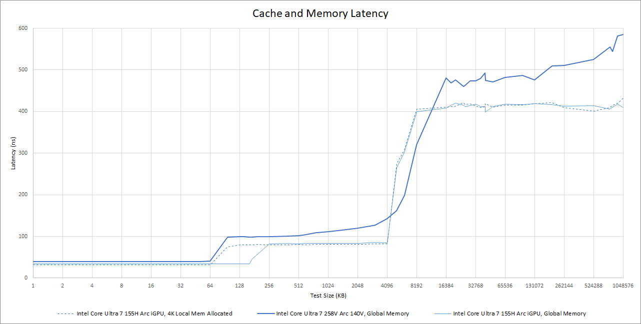 Lunar Lake’s iGPU: Debut of Intel’s Xe2 Architecture