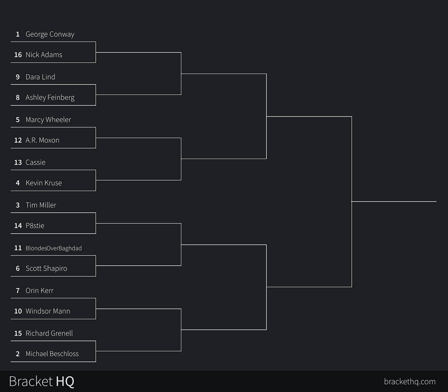 The Bracket is Complete - by Benjamin Wittes