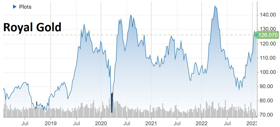 John Rubino: The Only Gold Stocks You Really Need