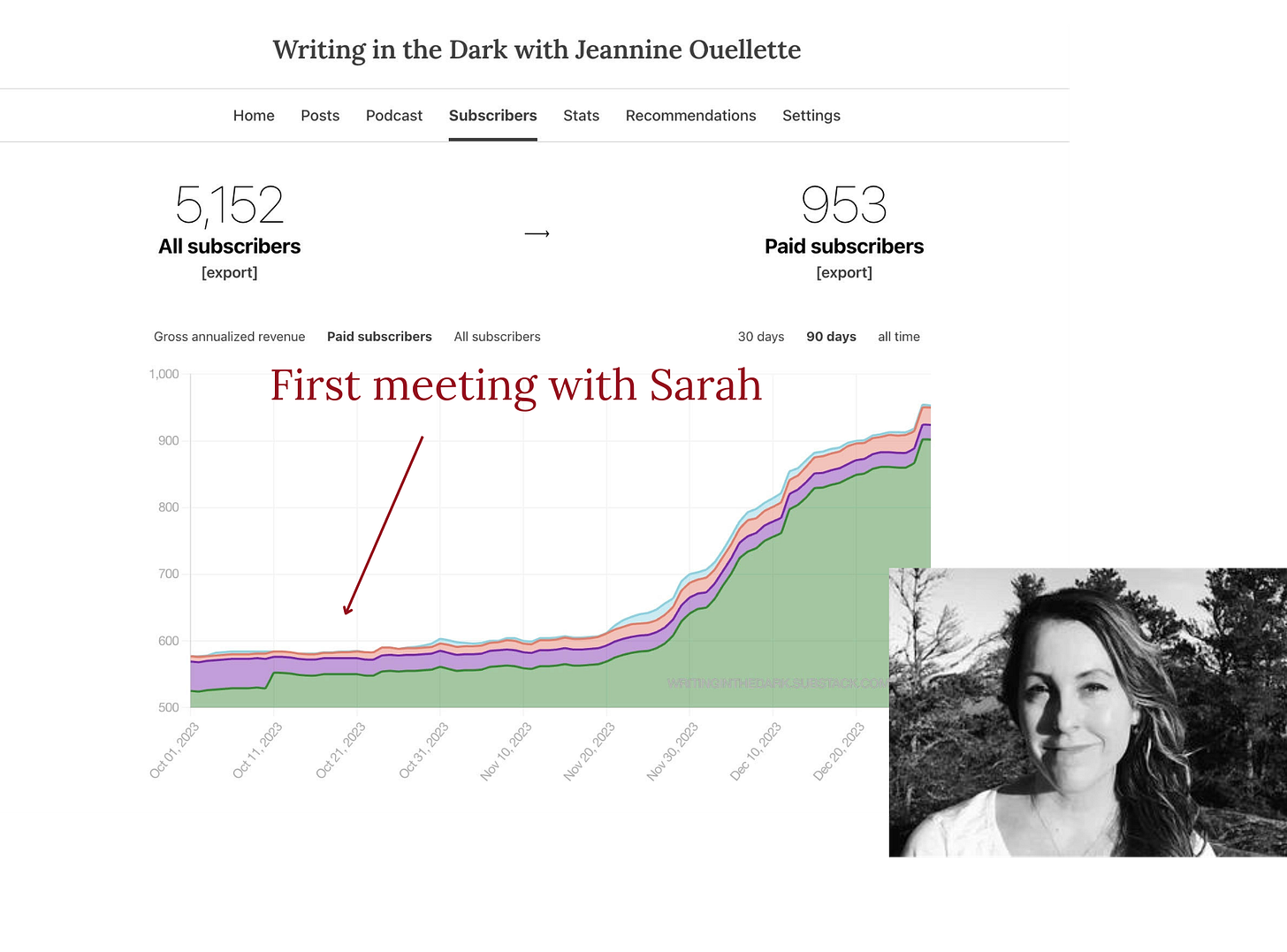 Your Personalized Substack Success Strategy 1:1 [2025]