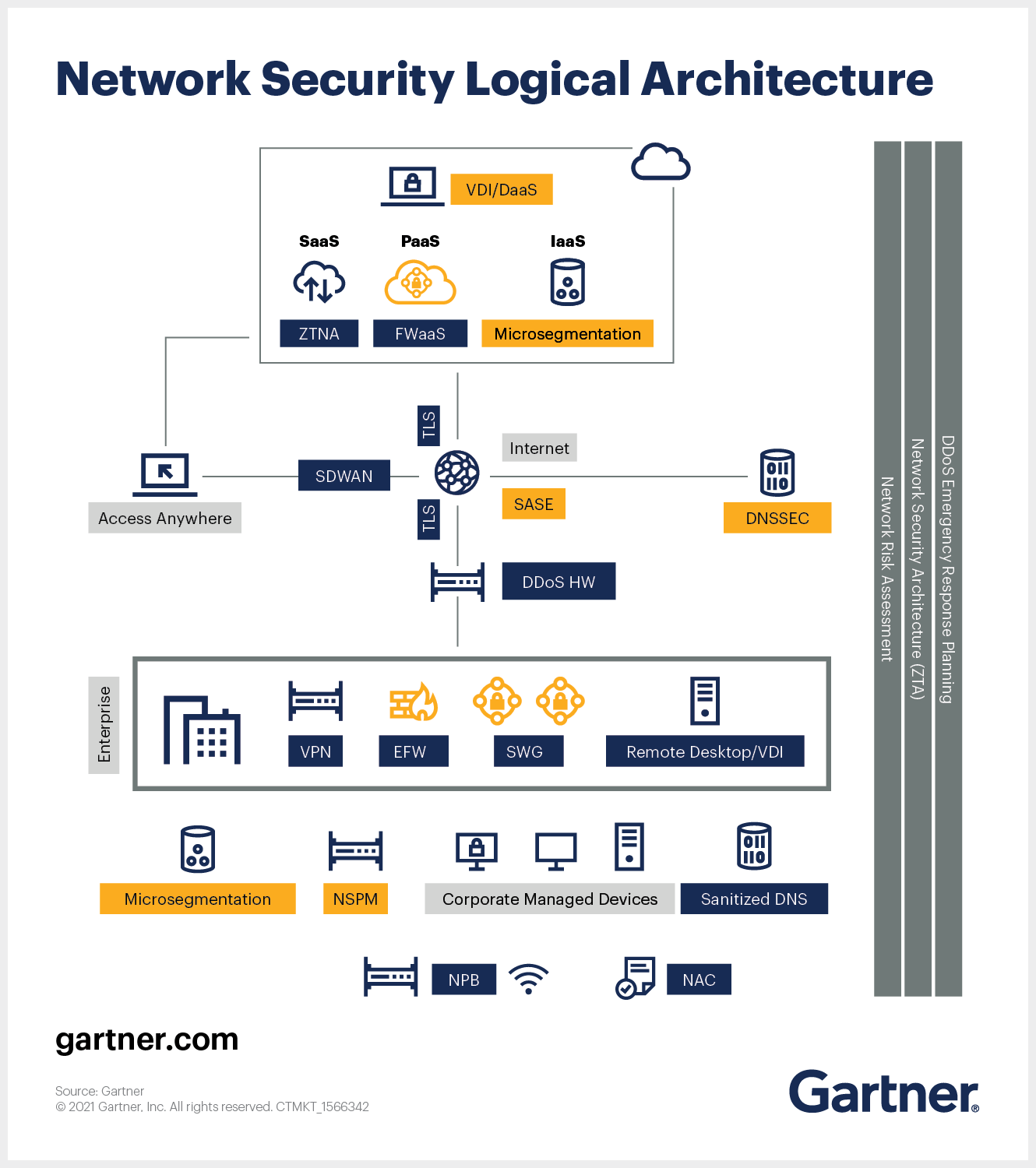 Cybersecurity Primer - by Eric Flaningam - Generative Value