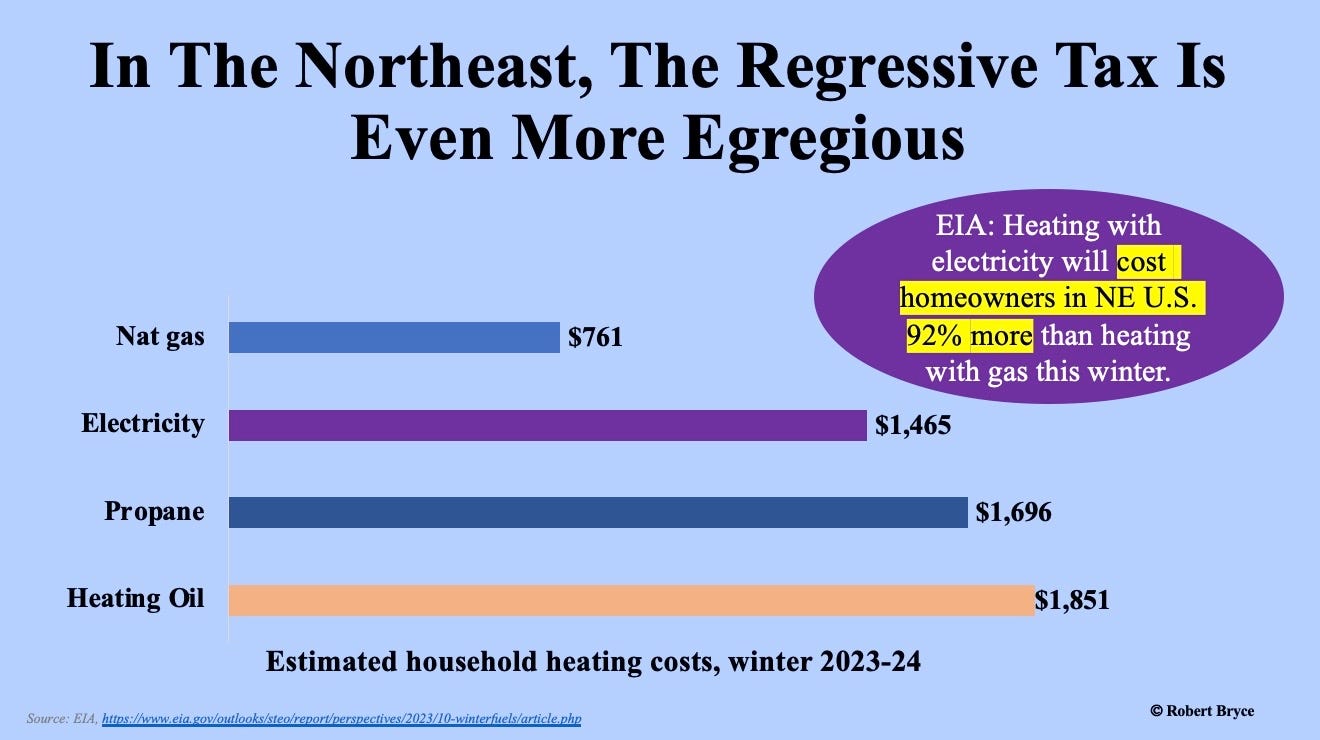 Federal Data Shows, Again, That The Electrify Everything Push Means ...