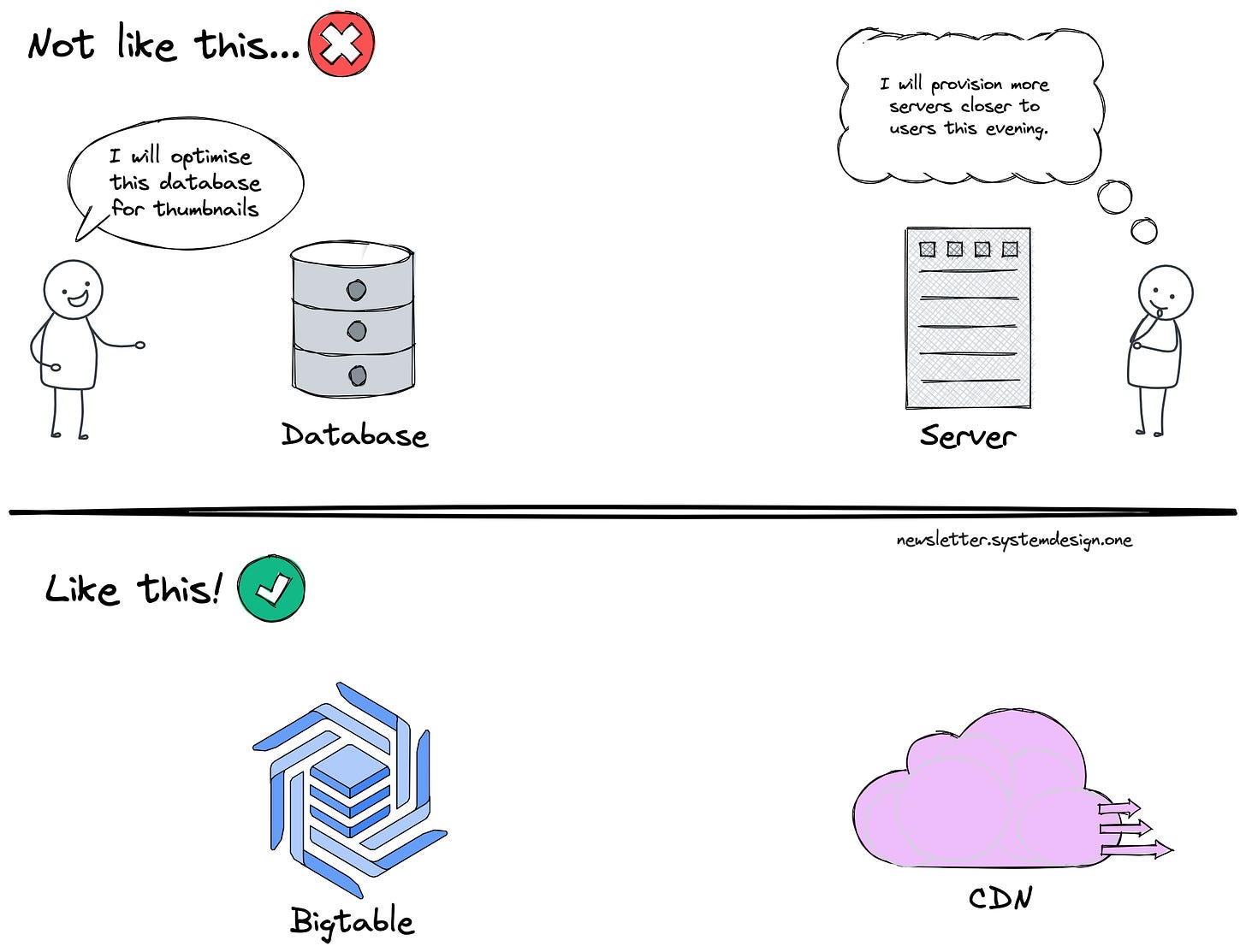 YouTube Scalability - by Neo Kim