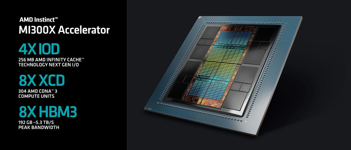 Testing AMD’s Giant MI300X