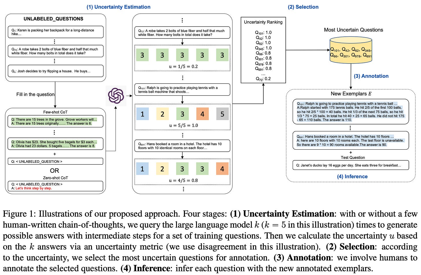 Advanced Prompt Engineering - by Cameron R. Wolfe, Ph.D.