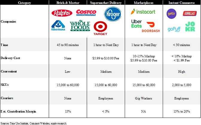 Vertical Integration - Dentmakers