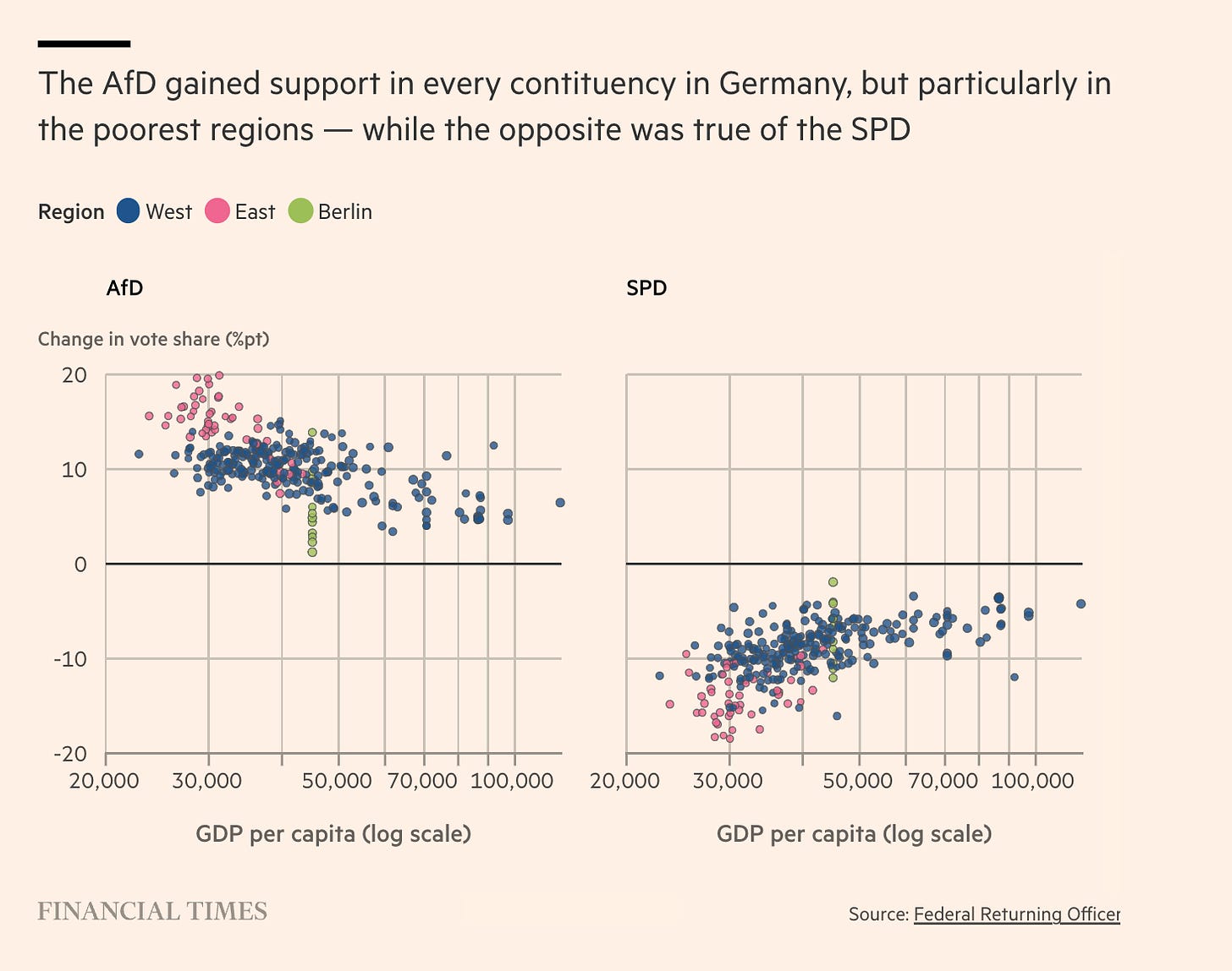 Chartbook 356: Deutschland 2025 - A live (and complicated) democracy.