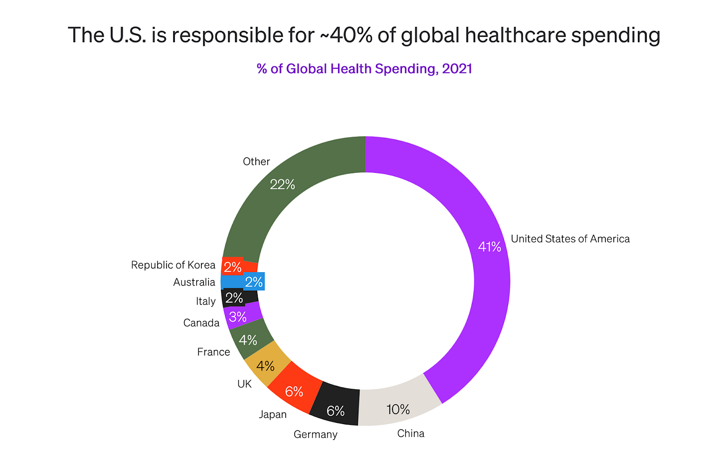 Deep Dive: The Business Model of Healthcare