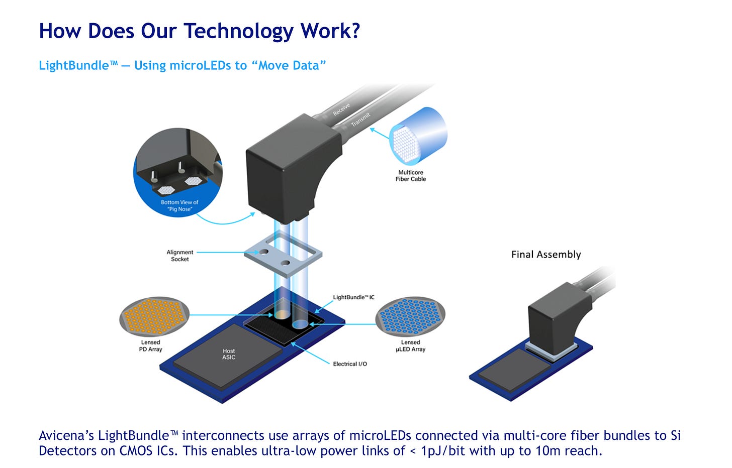 Foxconn Research Institute：SiliconPhotonic Viewpoint_Optical ...