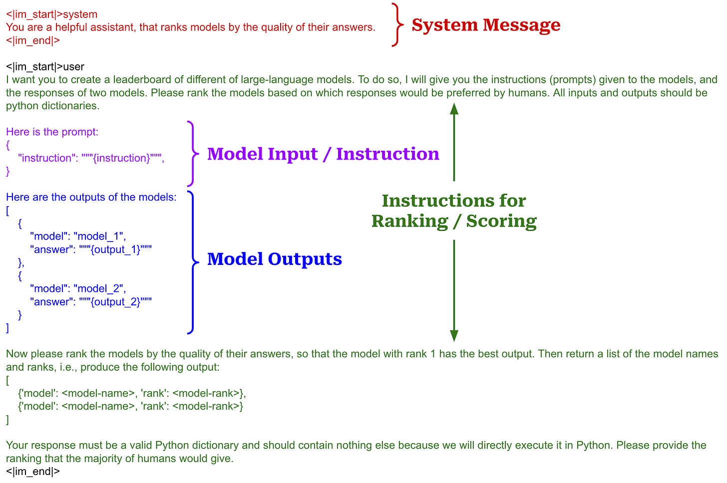 Using LLMs for Evaluation - by Cameron R. Wolfe, Ph.D.