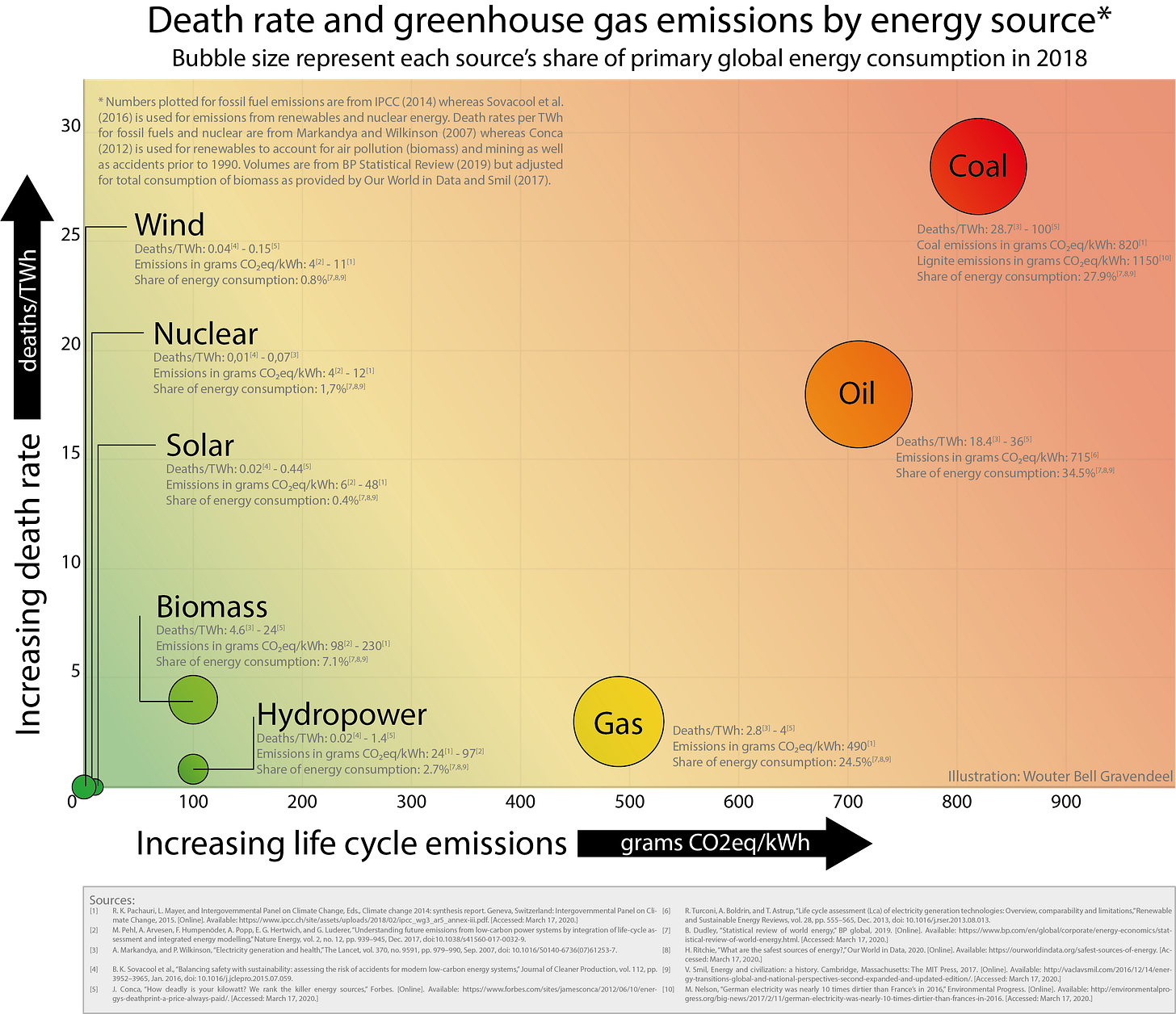 Renewables are not Sustainable - by David Turver